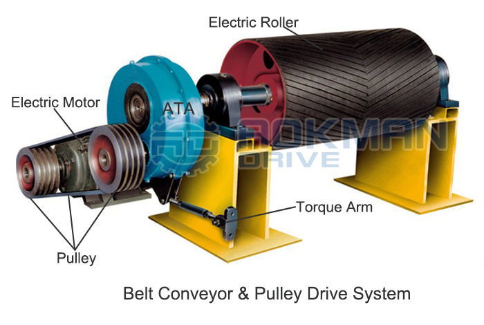 ATA Series Shaft Mounted Gearbox & Gear Reducer